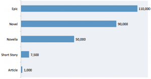 Average Word Counts for a Book - Ben Lane Hodson